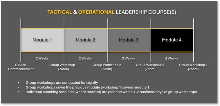 Operational Leadership Program | 8 Weeks | Online
